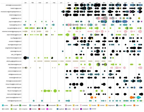 Metadata Surveillance Investigation Flowingdata