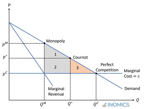 What Is The Bertrand Model At Lori Allan Blog