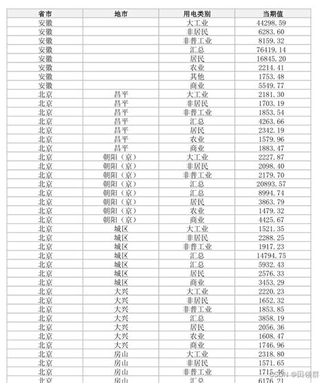 Python 读pdf数据写入excel表中