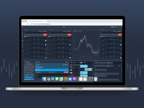 Commodity Trading Platform By Deepinspire On Dribbble
