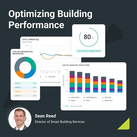 Switch Automation On Linkedin Buildingautomation Digitalbuildings