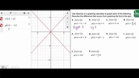 Using Desmos to see the Transformations of Absolute Value Equations Video - YouTube