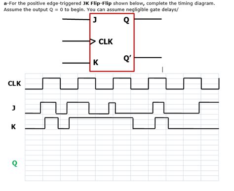 solved a for the positive edge triggered jk flip flip shown