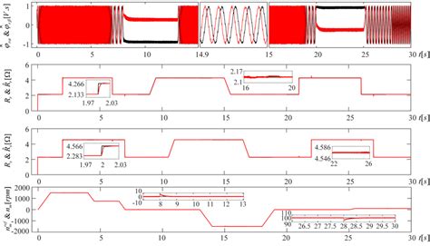 The Simulation Results Of Novel Ekf Based Estimator And Dtc System Download Scientific Diagram