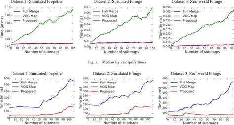 Figure 8 From Online And Consistent Occupancy Grid Mapping For Planning In Unknown Environments