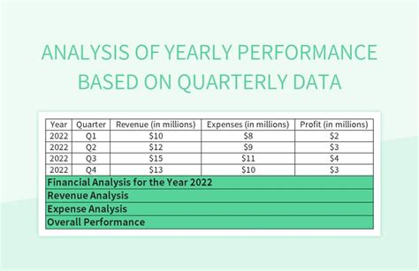 Analysis Of Yearly Performance Based On Quarterly Data Excel Template
