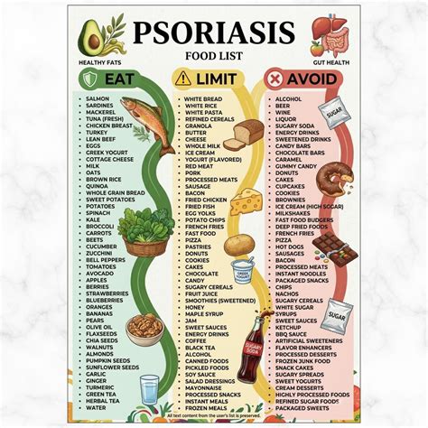 Psoriasis Food List Psoriasis Diet Foods Foods To Avoid Psoriasis
