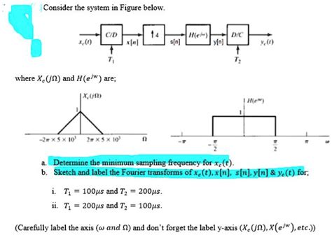 solved consider the system in figure below c d x[n] 1 t h e jÏ‰ d