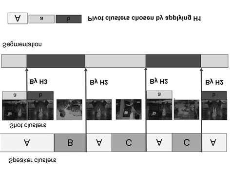 Illustration Of News Story Segmentation Download Scientific Diagram