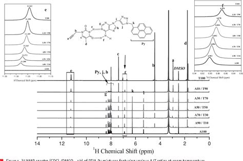 Figure 1 From From Random Coil Polymers To Helical Structures Induced By Carbon Nanotubes And