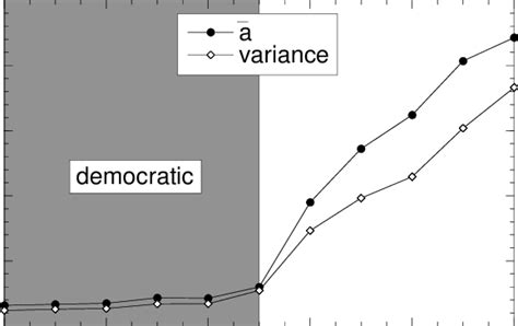 Average Fragmentation Rate A • As A Function Of B For B Less Than