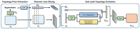 Segmentation Of Low Light Optical Coherence Tomography Angiography Images Under The Constraints