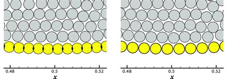 boundary particle distribution of a circle without static confinement