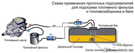Продам/купить проточные подогреватели дизельного топлива - 100% эффект ...