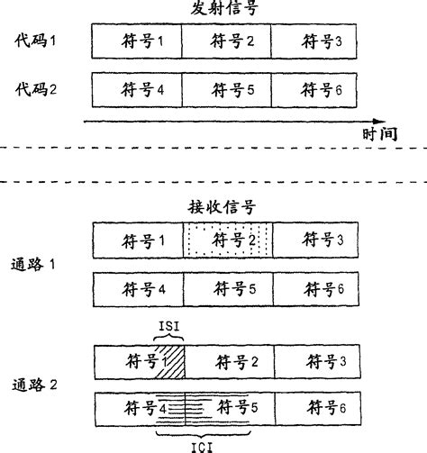 Linear Turbo Equalization Using Despread Values Eureka Patsnap