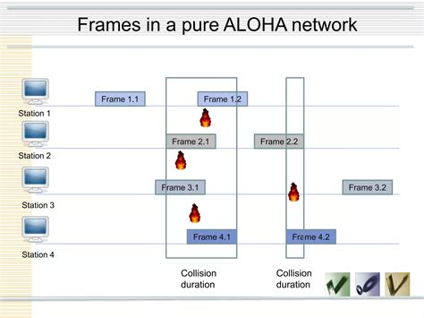 Aloha Protocol In Detail Pptx