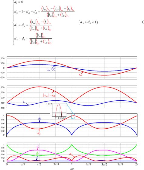 Figure 5 From A Single Phase Three Level Flying Capacitor Pfc Rectifier Without Electrolytic