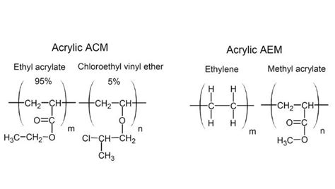 The Complete Types Of Rubber For Your Business