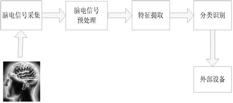 Electroencephalography Signal Characteristic Extraction Method Based On