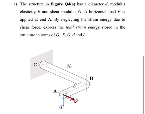 a) ﻿The structure in Figure Q4(a) ﻿has a diameter d, | Chegg.com