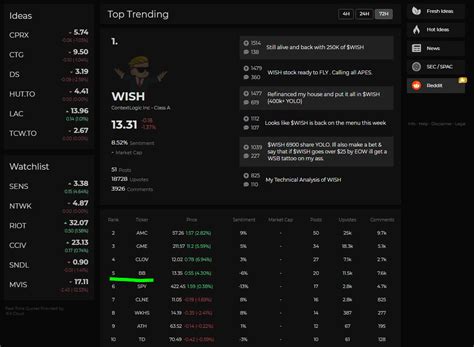 $BB - #5 Trending on Reddit the Last 72hrs : r/BB_Stock
