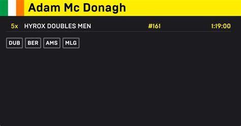 Adam Mc Donagh Hyrox Athlete