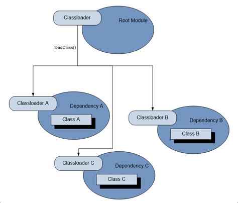 Developer Guide Openl Tablets