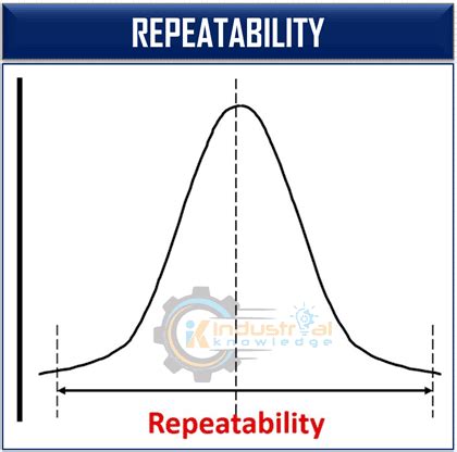 Repeatability In Measurement System Analysis