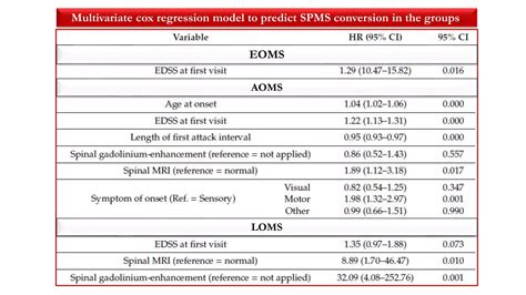 Early And Late Onset Multiple Sclerosis Pptx