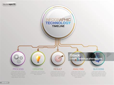 Infographic Technology Timeline An Infographic On The Evolution Of