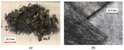 Optimization Of The Recycling Process For Aligned Short Carbon Fiber
