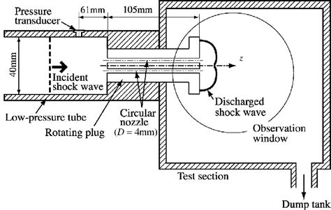 Layout Of Rotating Plug Download Scientific Diagram
