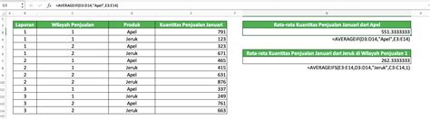 Rumus Average Excel Adalah Fungsi Contoh Dan Cara Menggunakannya