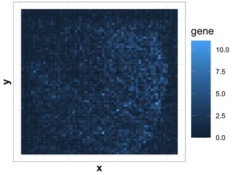 Gene Expression Over The Grid Download Scientific Diagram