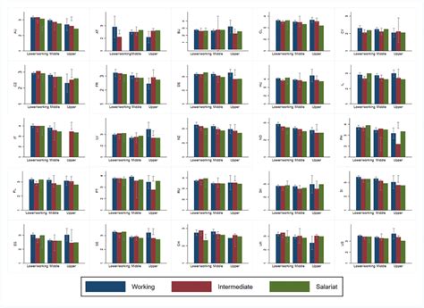 Perception Of Conflict By Objective Class Across Subjective Class Download Scientific Diagram