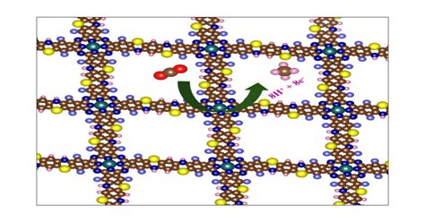 Unveiling The Electrocatalytic Activity Of Metallophthalocyanine Based