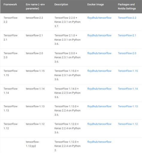 【tensorflow】tensorflow与cuda版本以及keras版本以及python版本对应关系（2022年6月 附官网链接，永久更新