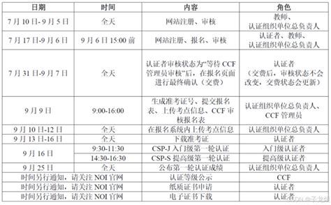 Csp Js 报名全攻略（含考纲）csp J考试大纲 Csdn博客
