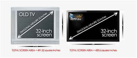 How Big Is A 32 Inch Tv Screen Selection Online Brunofugaadvbr