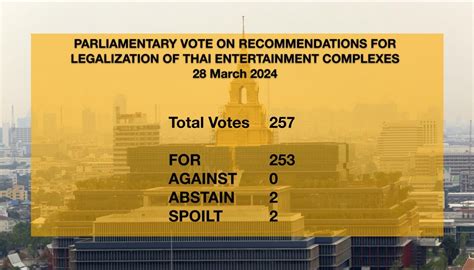 Daniel Cheng On Linkedin 🎰👍