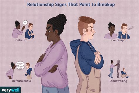 4 Key Signs It Might Be Time To Break Up