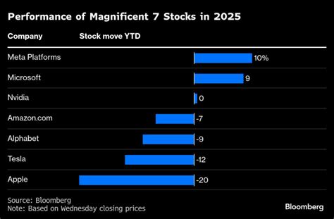 Акциите на Microsoft се превръщат от изоставащи в лидери благодарение на Ai треската Investor Bg