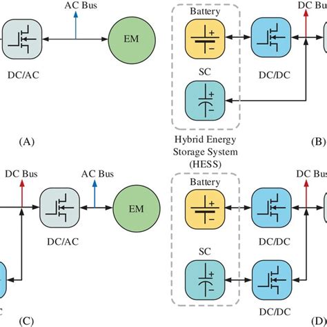 Interconnection Circuit Topologies A Passive B Battery Download Scientific Diagram