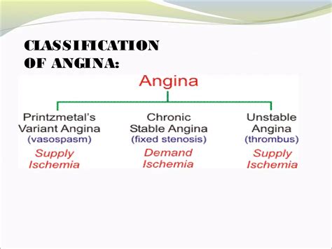 Angina Pathophysiology Ppt