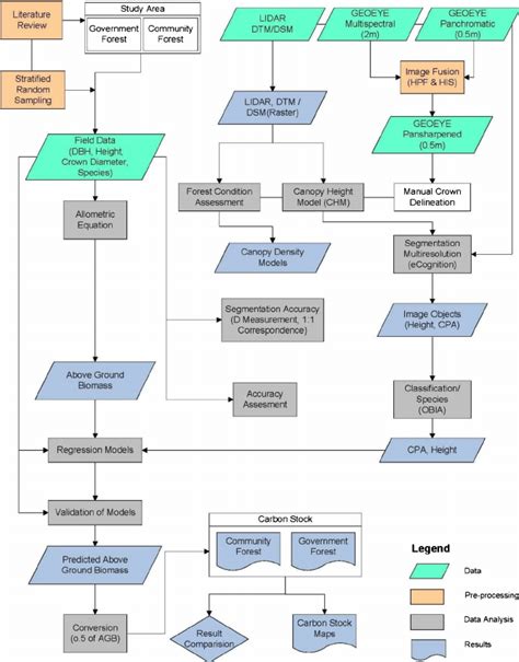 Methodology Flow Chart Download Scientific Diagram