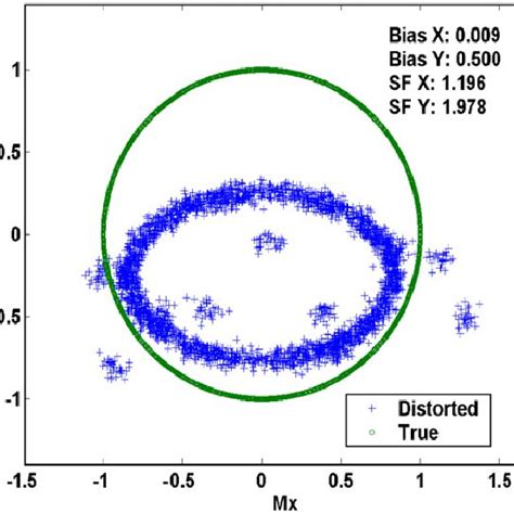 Heading Determination Using Three Axis Magnetometers Download
