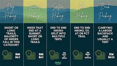 Five Different Types Of Hiking
