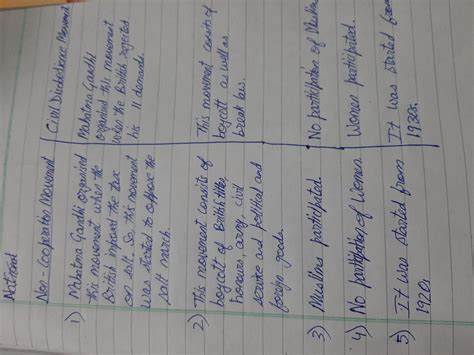 Difference Between Ncm And Cdm