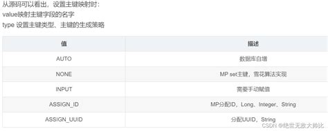 写java后端学习到的注解与知识的今日份总结 Csdn博客