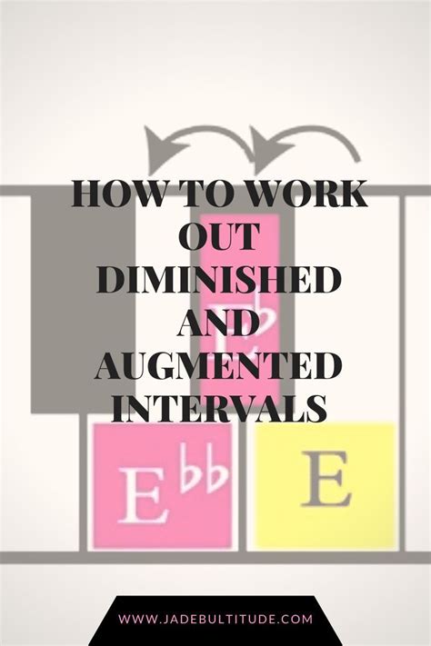 Understanding Augmented And Diminished Intervals